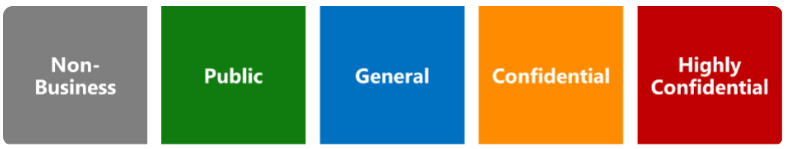 Gebruik sensitivity labels om de informatie in je Microsoft-omgeving te ...